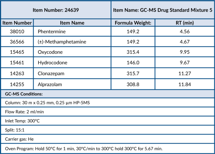 GC-MS Drug Standard Mixture 5 | Cayman Chemical | Biomol.com