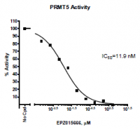PRMT5 Homogeneous Assay Kit | BPS Bioscience | Biomol.com