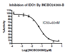 IDO1 Inhibitor Screening Assay Kit | BPS Bioscience | Biomol.com