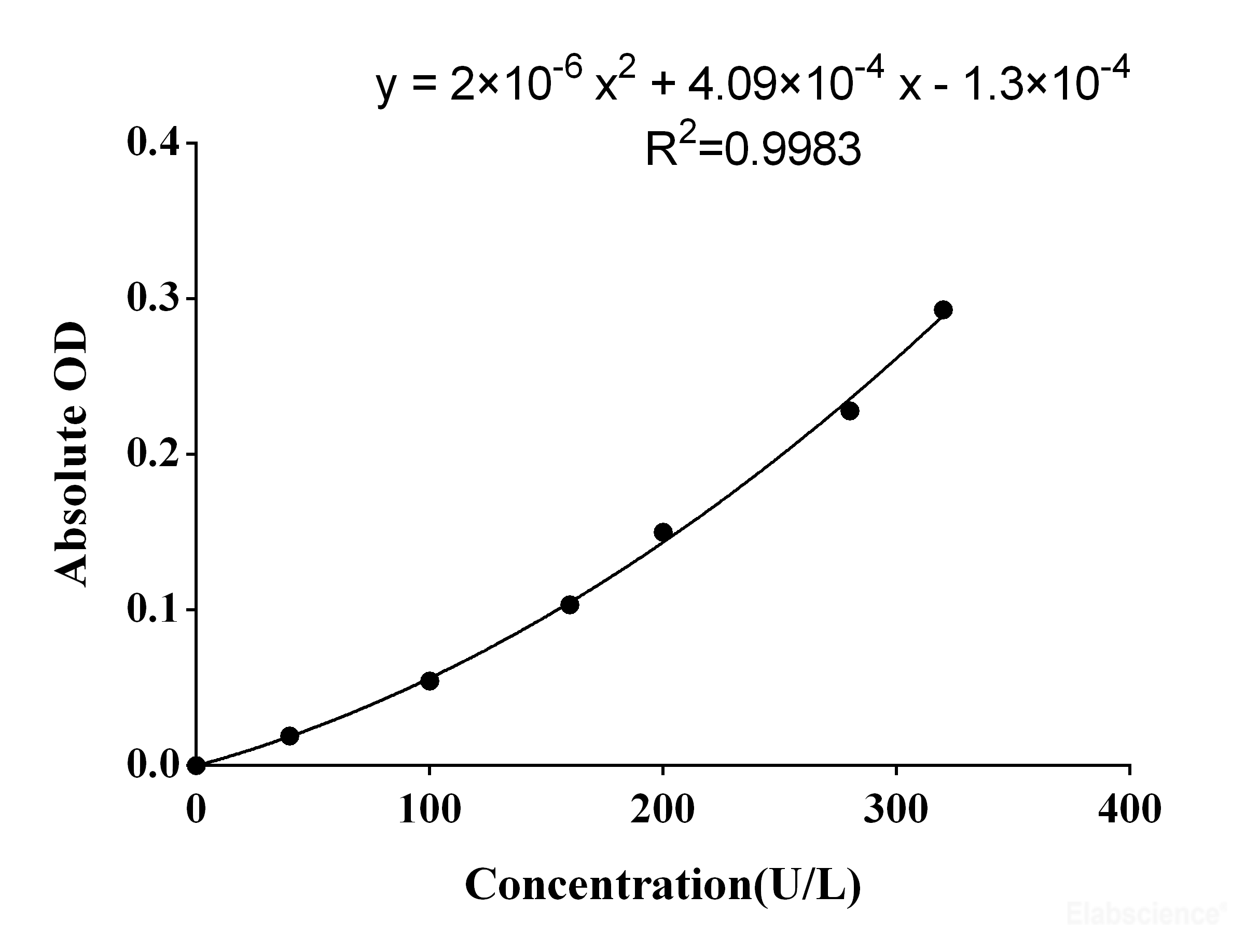 Glutathione Reductase (GR) Activity Assay Kit | Elabscience | Biomol.com