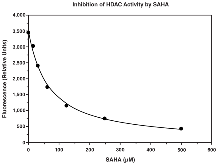 HDAC Cell-Based Activity Assay Kit | Cayman Chemical | Biomol.com