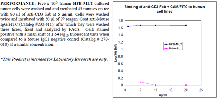 Anti-CD3 (human), clone UCHT1 (Fab) | Ancell | Biomol.com