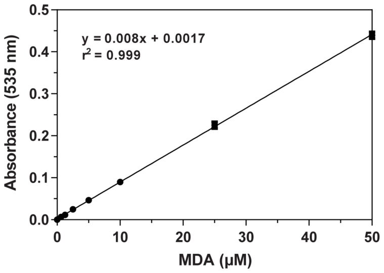 TBARS (TCA Method) Assay Kit | Cayman Chemical | Biomol.com