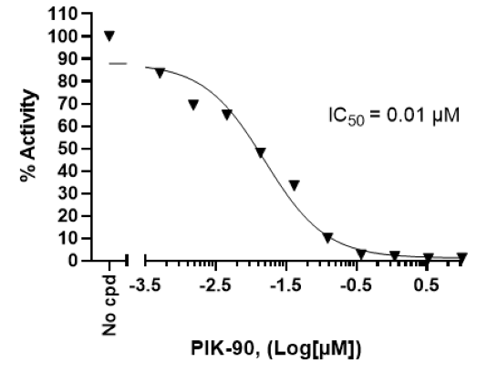 Chemi-Verse(TM) PI3 Kinase (p120gamma) Kinase Assay Kit | BPS ...
