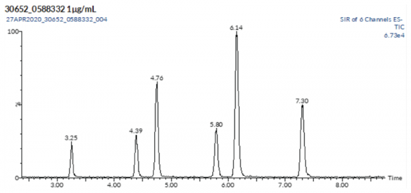 Deuterated Saturated/Monounsaturated Fatty Acid MaxSpec(R) LC-MS ...