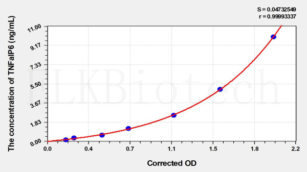 Human TNFaIP6 (Tumor Necrosis Factor Alpha Induced Protein 6) ELISA Kit ...
