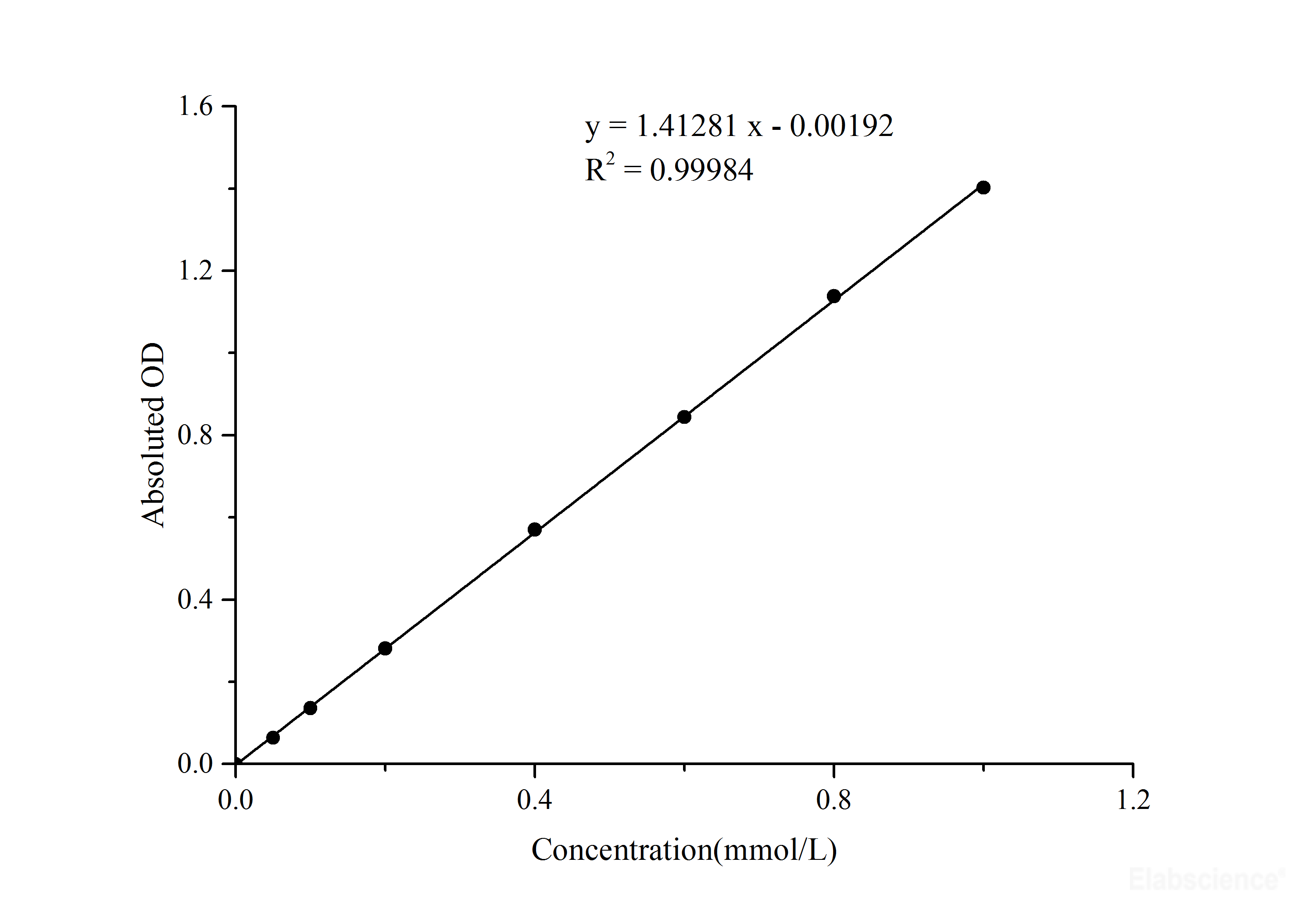 Sulfhydryl Group Model