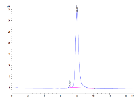ULBP-4 hFc Chimera, Human | GenScript | Biomol.com