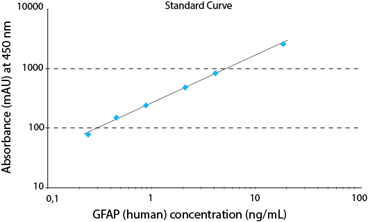 GFAP (human) EIA kit | Bertin Bioreagent | Biomol.com