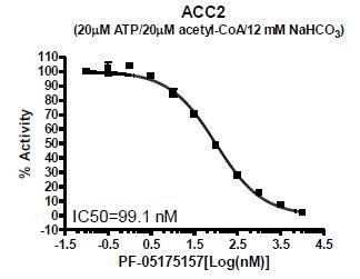 Acetyl-Coenzyme A Carboxylase 2 (ACC2) Assay Kit | BPS Bioscience ...