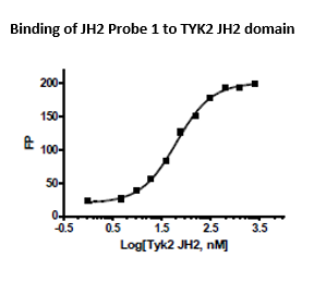 TYK2 JH2 Pseudokinase Domain Inhibitor Screening Assay Kit | BPS Bioscience | Biomol.com
