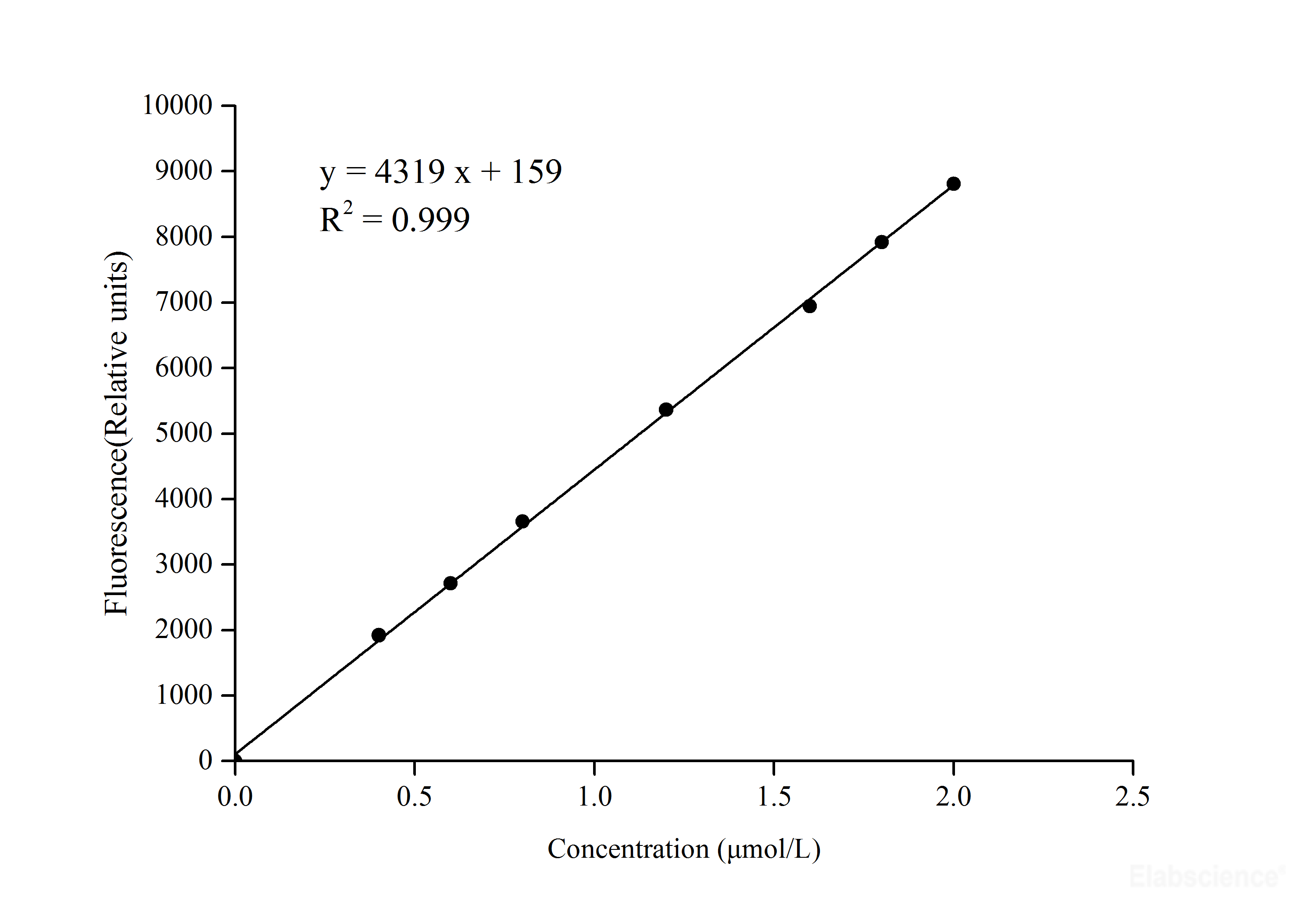 Cyclooxygenase (COX) Activity Fluorometric Assay Kit | Elabscience ...