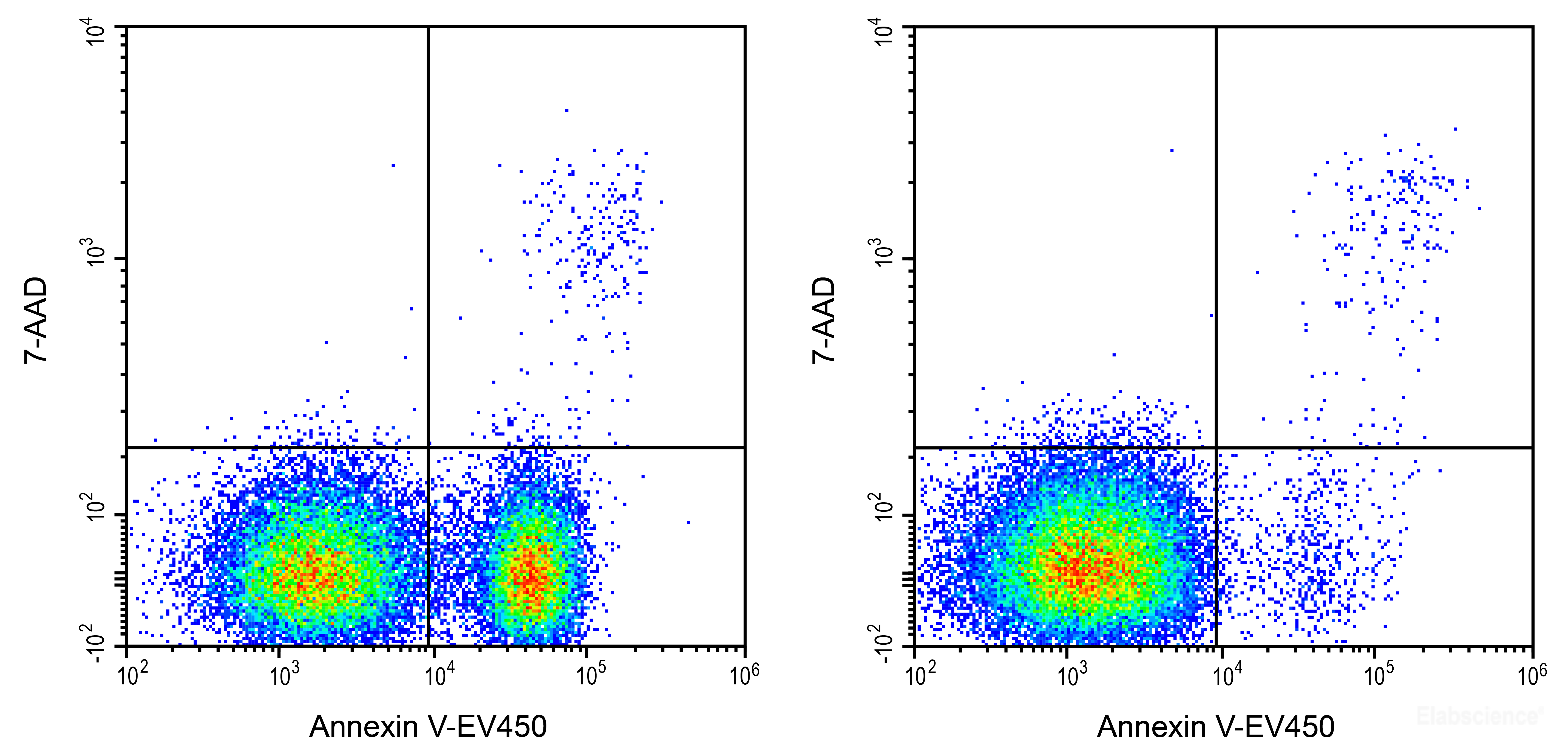 Annexin V-EV450 / 7-AAD Apoptosis Detection Kit | Elabscience | Biomol.com