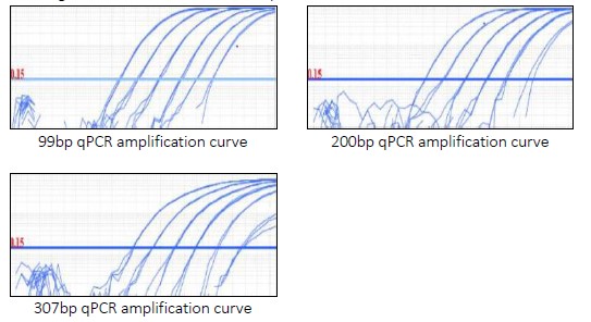 Human Residual DNA Fragment Analysis Detection Kit | Arigo ...
