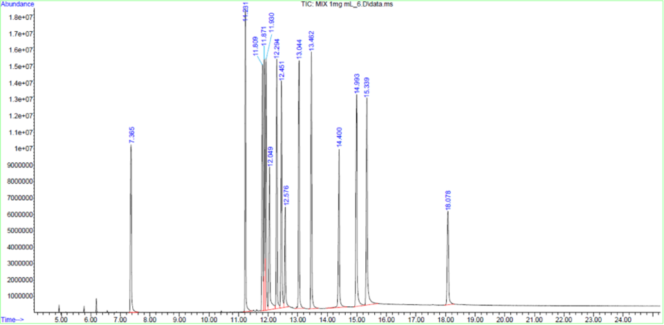 GC-MS Drug Standard Mixture 2 | Cayman Chemical | Biomol.com