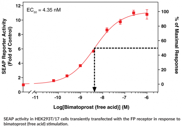 Prostaglandin F Receptor Reporter Assay Kit | Cayman Chemical | Biomol.com