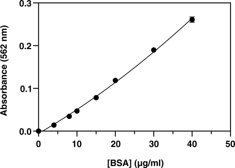 Micro BCA Protein Assay Kit | Cayman Chemical | Biomol.com