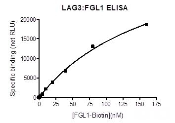 LIGHT His-Avi-Tag, Biotin-labeled | BPS Bioscience | Biomol.com