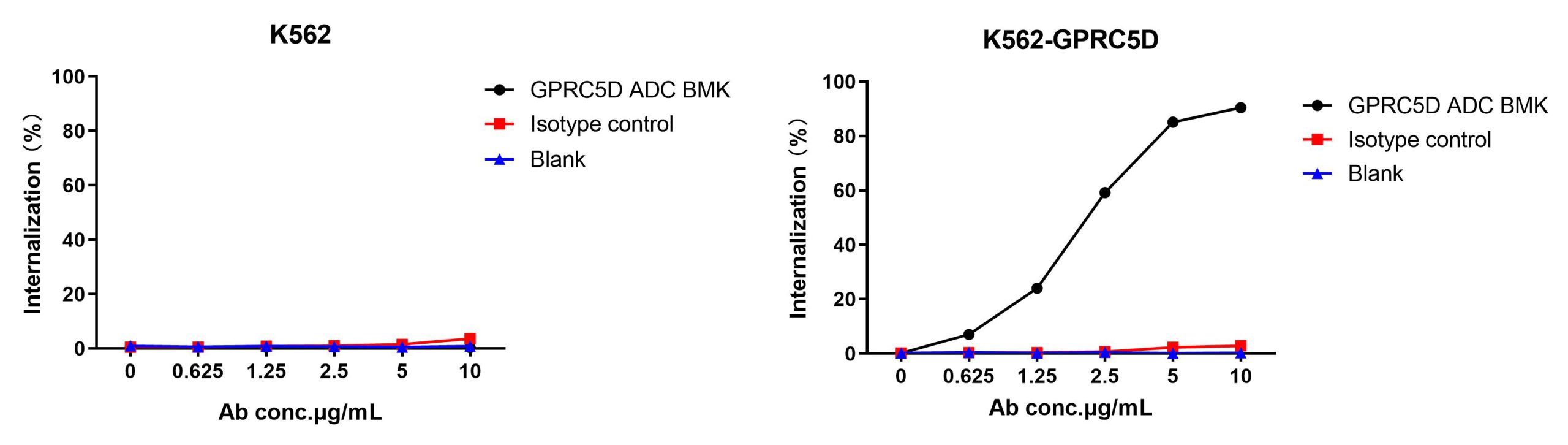 DiTagTM pH sensitive IgG labeling reagent plus | DIMA | Biomol.com