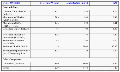 HHBS [Hanks' Buffer with 20 mM Hepes] | AAT Bioquest | Biomol.com