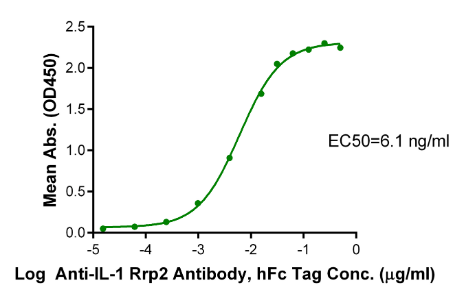 IL-1 Rrp2/IL-1 R6[Biotin], His & Avi, Human | GenScript | Biomol.com