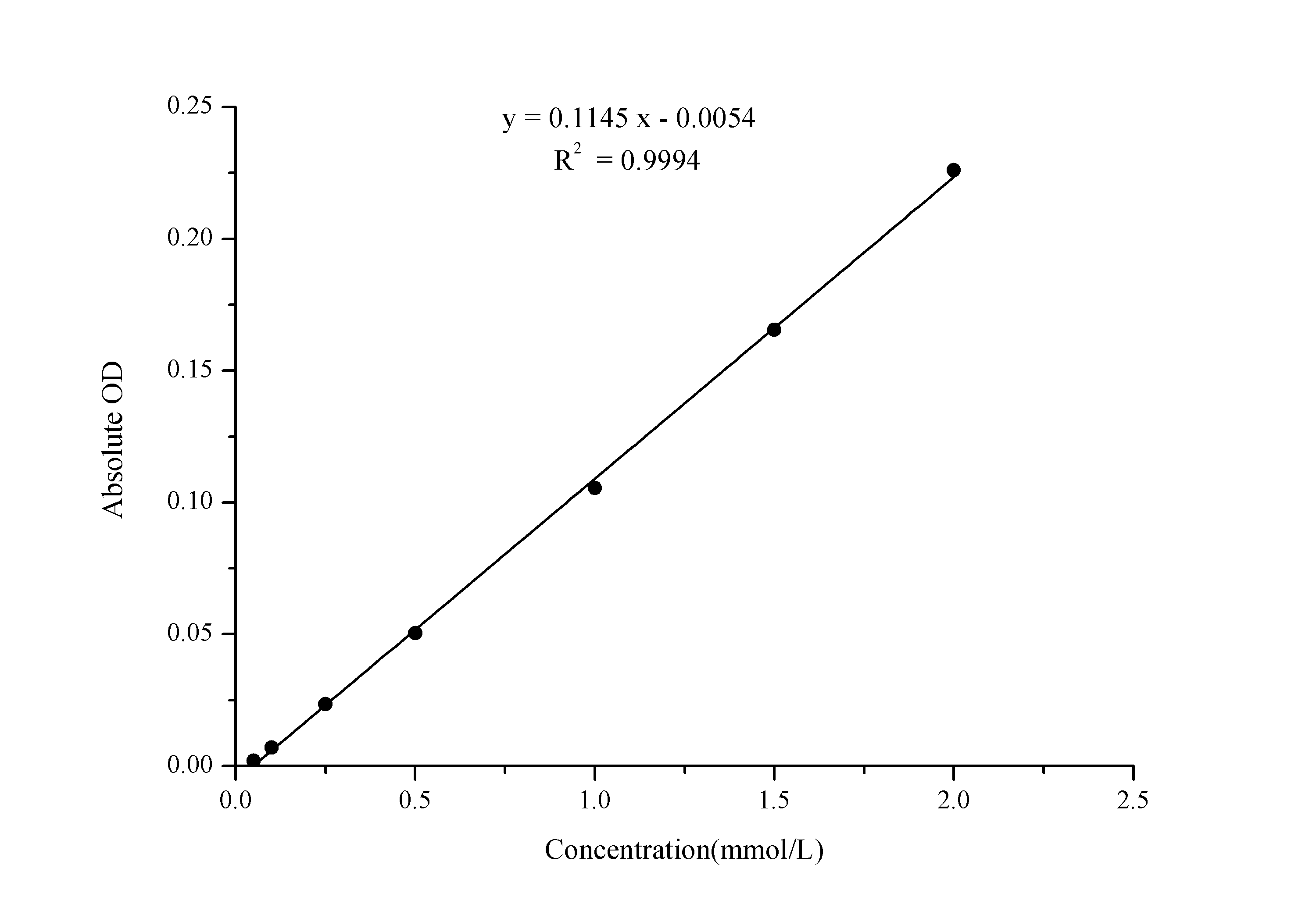Non-esterified Free Fatty Acids (NEFA) Colorimetric Assay Kit ...