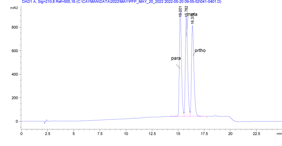 Fluorofentanyl Isomer Mixture | Cayman Chemical | Biomol.com