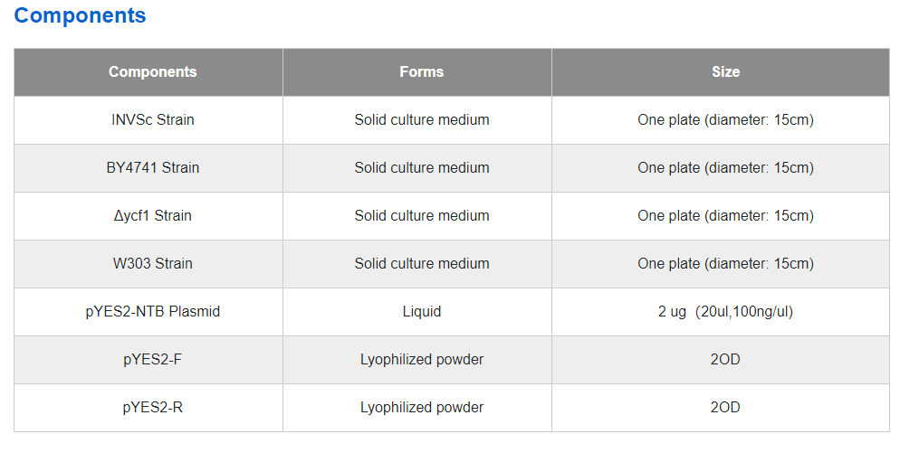 Yeast Abiotic-Stress Resistance Gene Screening Vector Kit | ProNet ...