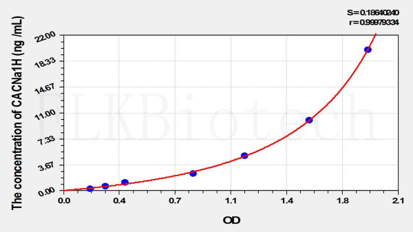 Mouse CACNa1H (Calcium Channel, Voltage Dependent, T-Type, Alpha 1H ...