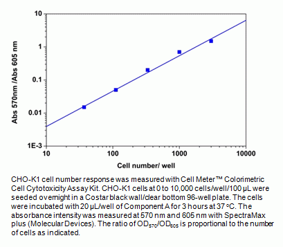 Cell Meter(TM) Colorimetric Cell Cytotoxicity Assay Kit | AAT Bioquest ...