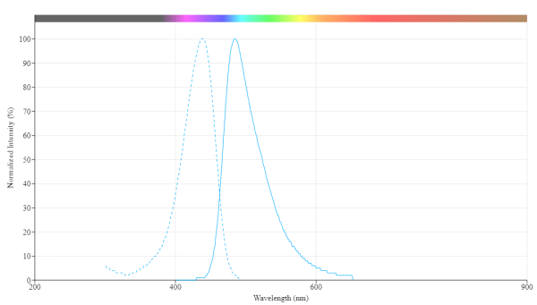 AATOM(TM) 425 NHS ester | AAT Bioquest | Biomol.com