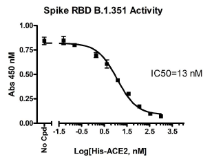 Spike S1 RBD (beta B.1.351 Variant) (SARS-CoV-2): ACE2 Inhibitor Screening Colorimetric Assay ...