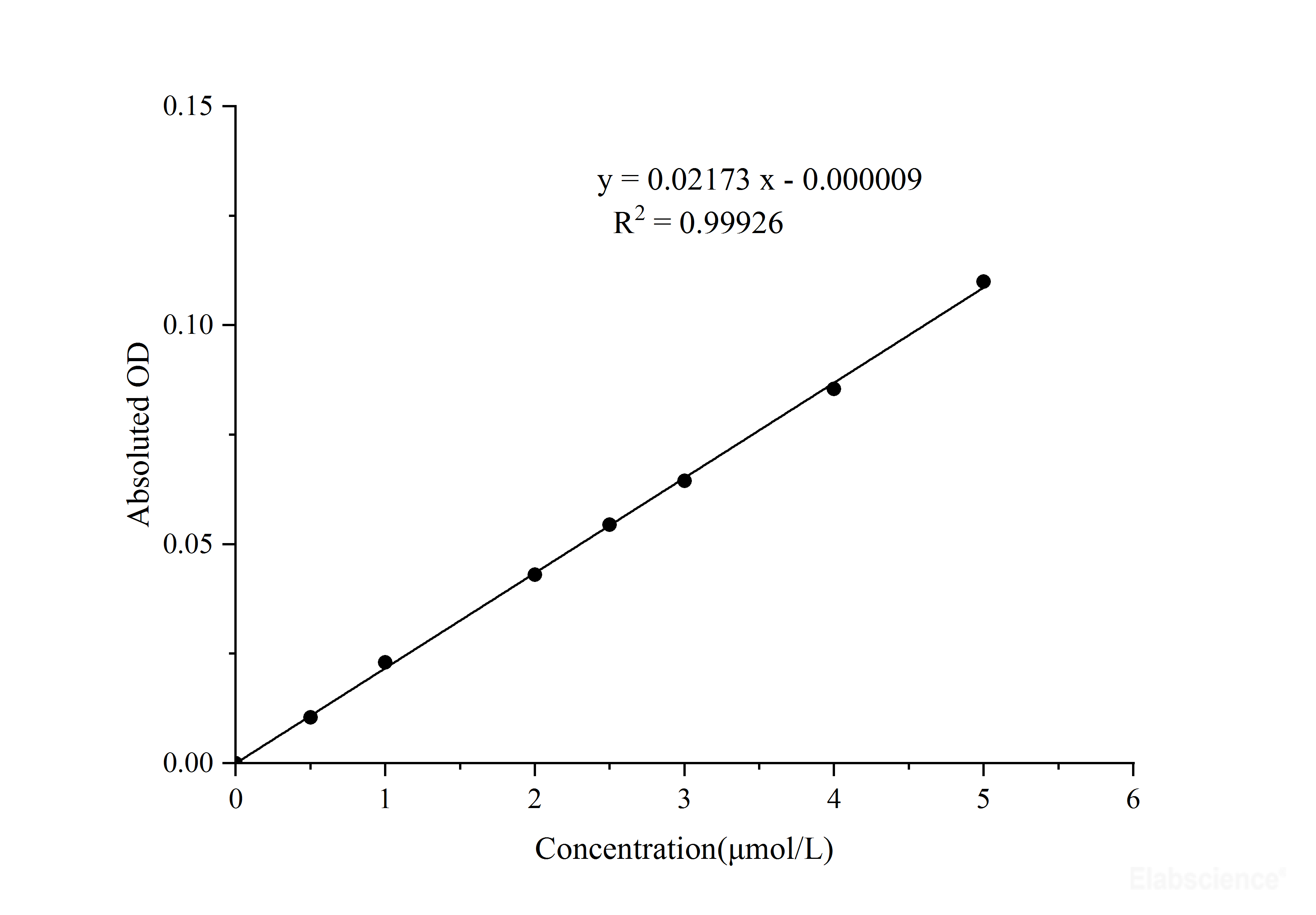 Cell Copper (Cu) Colorimetric Assay Kit | Elabscience | Biomol.com