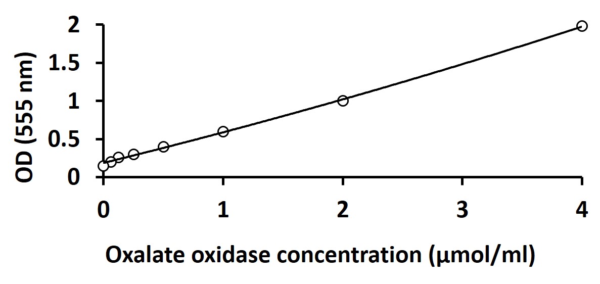 Oxalate oxidase Assay Kit | Arigo Biolaboratories | Biomol.com