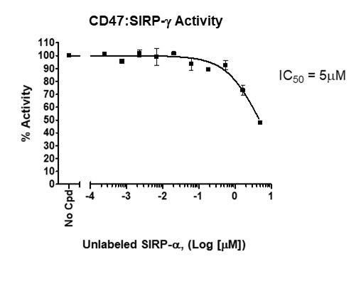 CD47:SIRP-gamma[Biotinylated] Inhibitor Screening Assay Kit | BPS Bioscience | Biomol.com