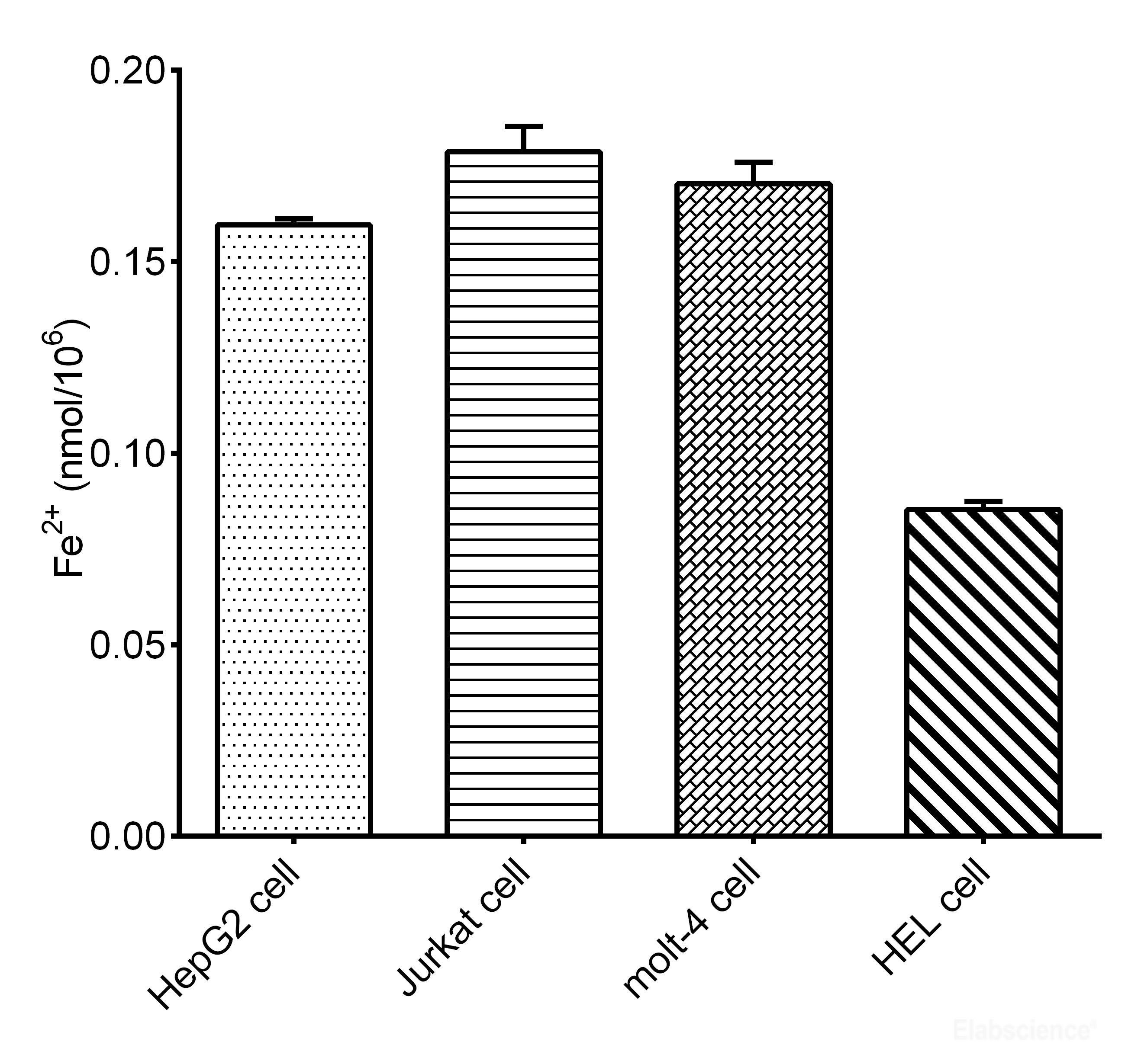Cell Ferrous Iron Colorimetric Assay Kit | Elabscience | Biomol.com