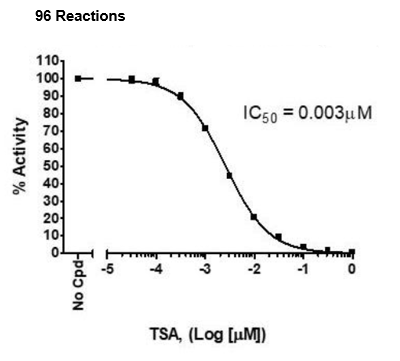HDAC6 Fluorogenic Assay kit | BPS Bioscience | Biomol.com