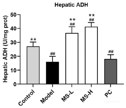 Alcohol Dehydrogenase (ADH) Activity Assay Kit | Elabscience | Biomol.com