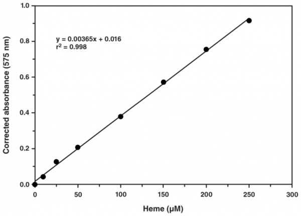 Hemoglobin Colorimetric Assay Kit | Cayman Chemical | Biomol.com