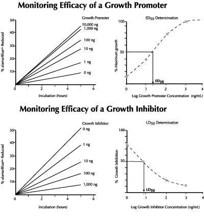 Alamar Blue | United States Biological | Biomol.com