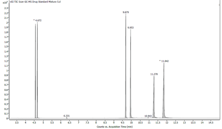 GC-MS Drug Standard Mixture 5 | Cayman Chemical | Biomol.com