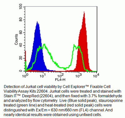 Live or Dead(TM) Fixable Dead Cell Staining Kit *Deep Red Fluorescence ...