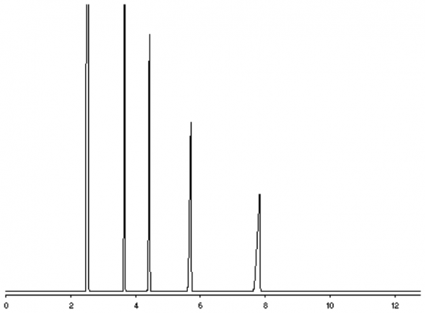 Long-chain Saturated Fatty Acid Methyl Ester Mixture 1 | Cayman ...