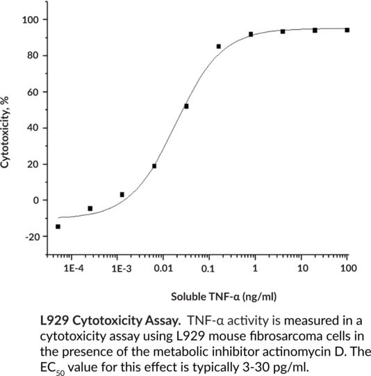 Soluble TNF-alpha (mouse, recombinant) | Cayman Chemical | Biomol.com