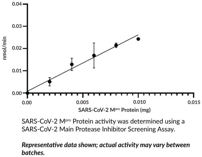 SARS-CoV-2 Mpro Protein | Cayman Chemical | Biomol.com