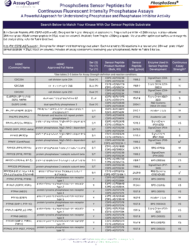 AssayQuant | Catalogs | Resources | Biomol GmbH - Life Science Shop