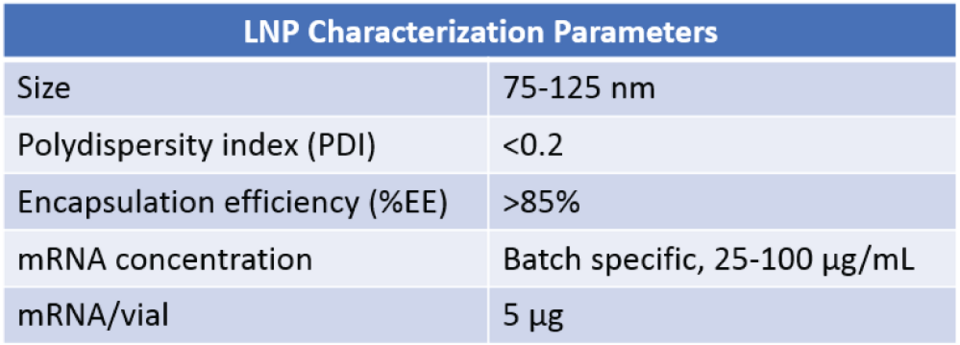 LipidLaunch(TM) LP-01 LNP (Luciferase) | Cayman Chemical | Biomol.com
