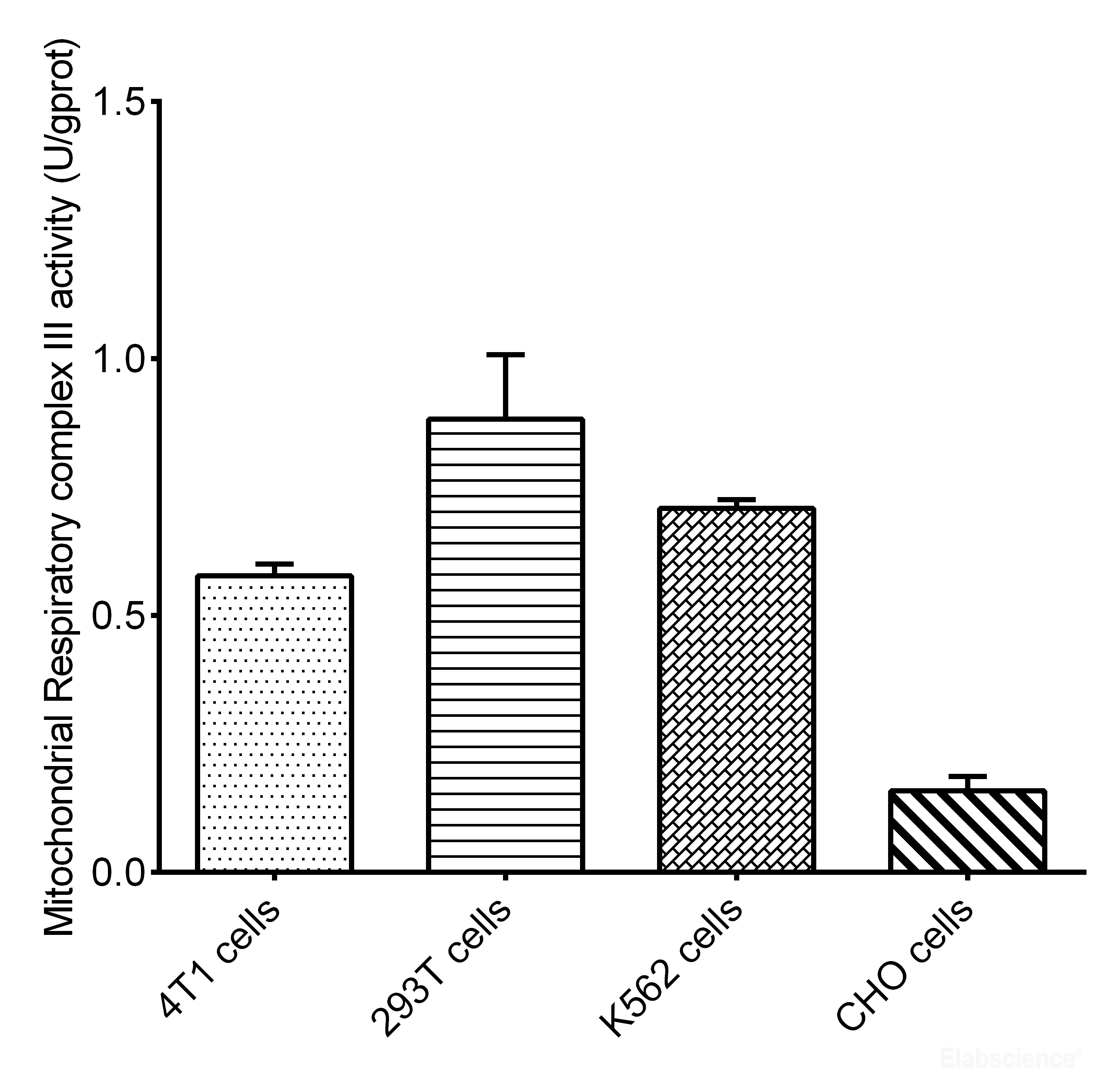 Cell Mitochondrial Complex III (Coenzyme Q-Cytochrome C Reductase ...