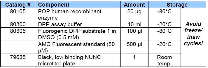 POP assay kit | BPS Bioscience | Biomol.com