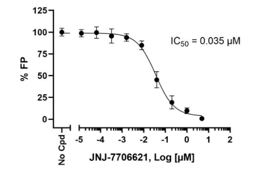 JAK1 (JH2 Pseudokinase Domain) Inhibitor Screening Assay Kit | BPS ...